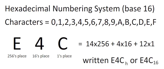 Number System | CS Notes