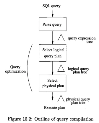 Query Processing | CS Notes